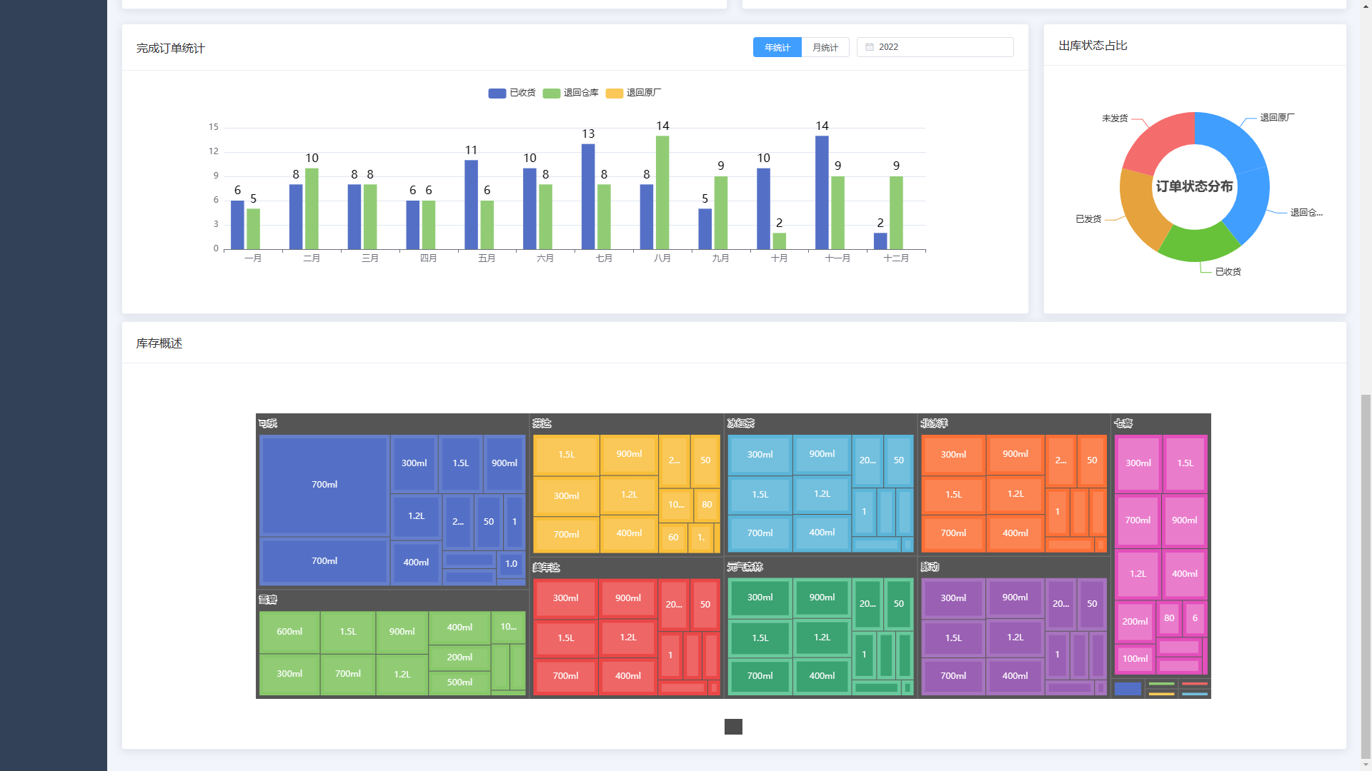 GitHub - Hyrmm/wms-client: 库存管理/仓库管理/后台管理系统/WMS/ERP/Vue2/Element-Ui